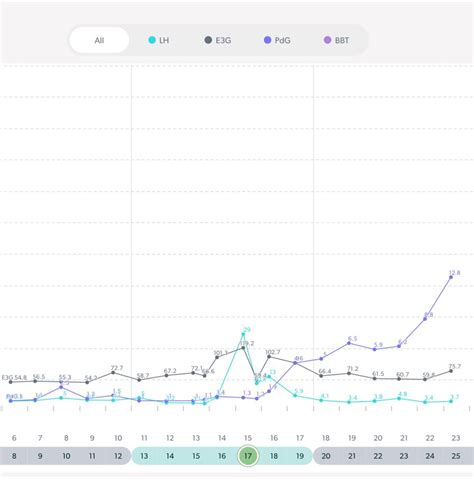 Chart Feedback R Mirafertility