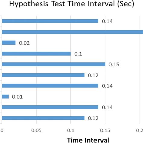 Hypothesis Tests For Health Indicator Extraction Download Scientific