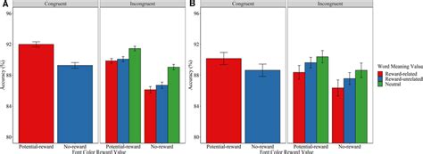 Average Accuracies For Experiment 1 A And Experiment 2 B By The