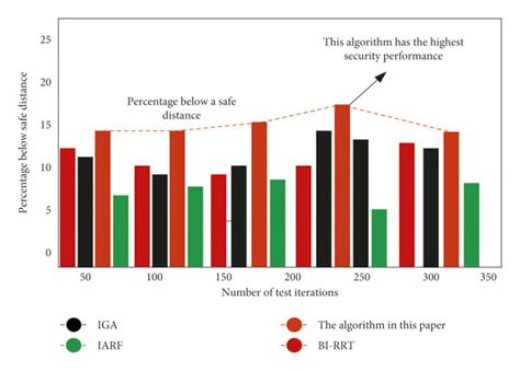 A Comparison Curve Of Average Running Time Of Algorithm B