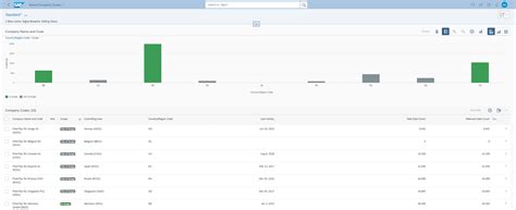 Sap Business Transformation Center Digital Bluep Sap Community