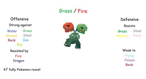 Ranking All Grass Dual Types Part 2 Rstunfisk