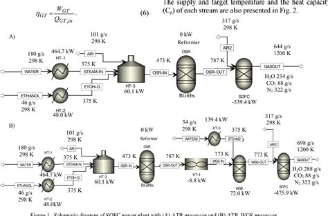 Figure 1 From High Temperature Solid Oxide Fuel Cell Integrated With Autothermal Reformer