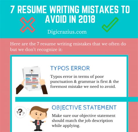7 Resume Writing Mistakes To Avoid In 2018 Infographic E Learning