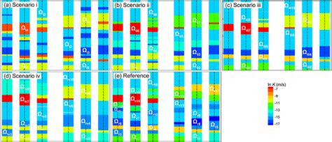 Four Scenarios Of Zone Geometry Extracted From The Clustering Of Ln K