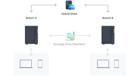 synology inc