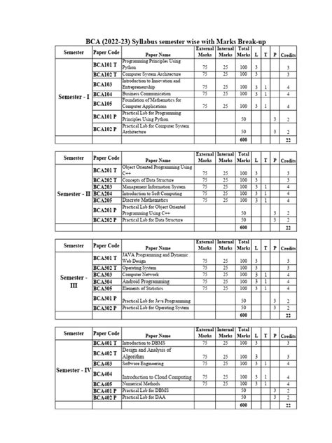 Bca Syllabus 2022 23 Onwards Pdf Relational Database Matrix