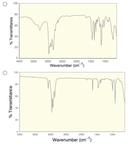 Solved Which Of The Following Ir Spectra Best Match The