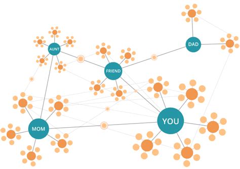 Relational Organizing With Callhub