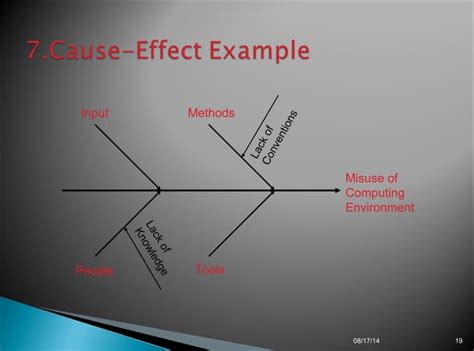 Defect Analysis And Prevention Methods Ppt