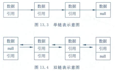 Java高级开发 第十三章——泛型与集合框架泛型和集合框架 Csdn博客