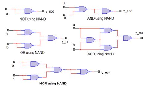 how to use nand as a universal gate in verilog