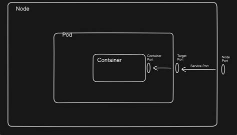 🧭 𝗨𝗻𝗱𝗲𝗿𝘀𝘁𝗮𝗻𝗱𝗶𝗻𝗴 𝗞𝘂𝗯𝗲𝗿𝗻𝗲𝘁𝗲𝘀 𝗧𝗿𝗮𝗳𝗳𝗶𝗰 𝗙𝗹𝗼𝘄 𝗦𝗶𝗺𝗽𝗹𝗶𝗳𝗶𝗲𝗱 Kapil Gole