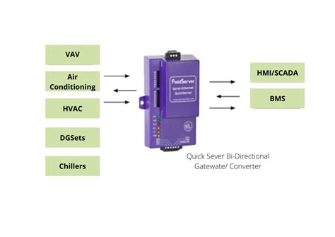 Optimal Power Controls Limited