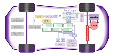 Ev Powertrain Electrification And Key Components For Drivetrain Wolfspeed