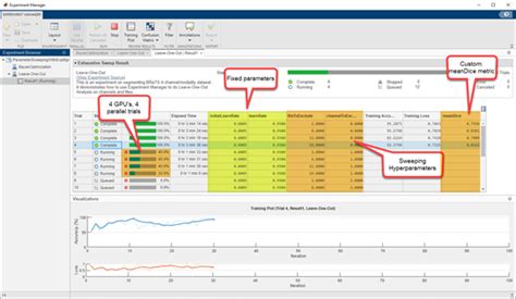 Scaling Your Deep Learning Research From Desktop To Cloud Artificial Intelligence MATLAB