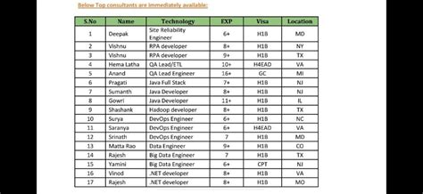 Rajkumar Nallavalli On Linkedin Devops Scrummaster Java Qa Dataengineer Powerbi Azure Aws