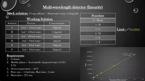 Hplc Qualification Copy Ppt