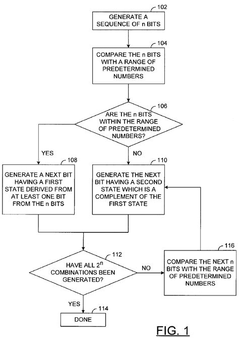 Method And Apparatus For Generating Test Pattern For Sequence Detection Eureka Patsnap