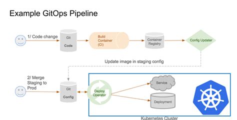 All You Need To Know About Gitops Open Source