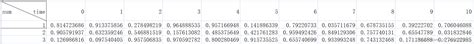 【matlab】根据维度不同的数据数据画三维图matlab将三组数据画在一张图 Csdn博客