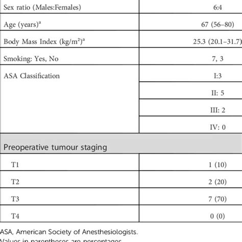 Endoscopic Tattooing Using Indocyanine Green In Two Patients A