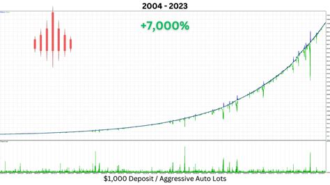 Buy The The Unholy Grail Mt5 Trading Robot Expert Advisor For