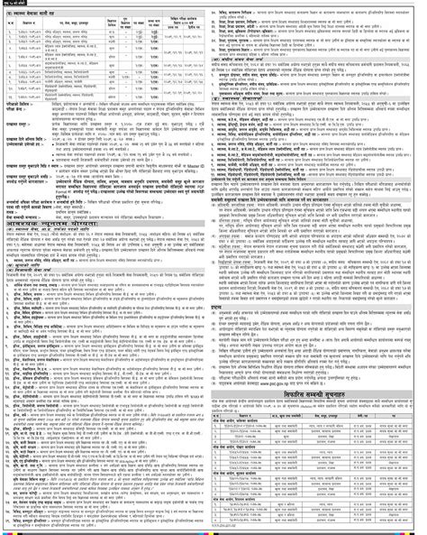 लोकसेवाले माग्यो २८२ कर्मचारी विज्ञापनसहित