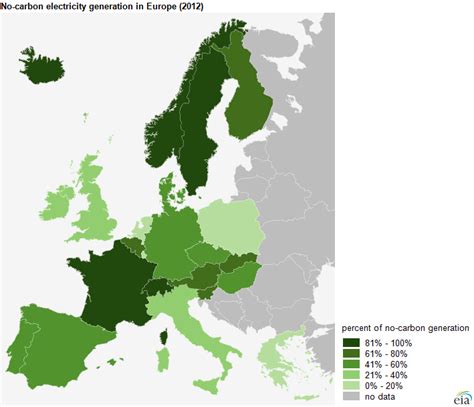 European Nations Are Increasing Electricity Generation Using No Carbon
