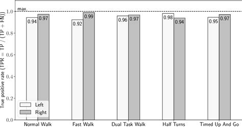 Figure 8 From The Analytical Validity Of Stride Detection And Gait Parameters Reconstruction