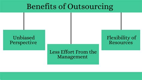 Benefits Of Outsourcing Quality Professionals