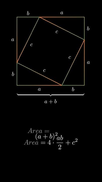 Pythagoras Theoram Youtube