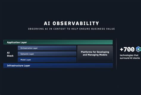 Dynatrace Launches Ai Observability For Large Language Models And Generative Ai Cxo Dx