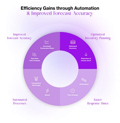 Sales And Demand Forecasting With Snowflake Celonis And Salesforce
