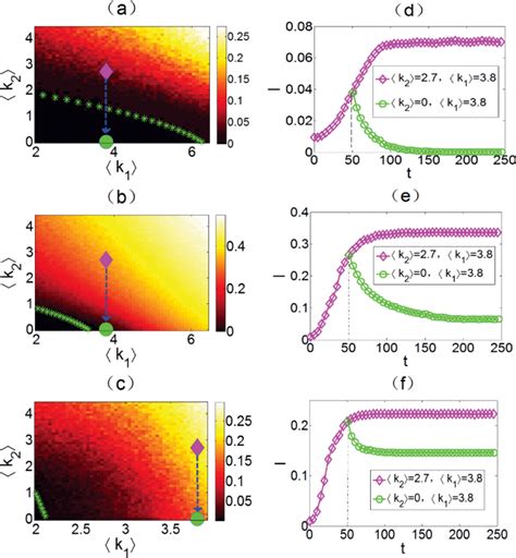 Ac Phase Diagram Of The Asymptotic Density I∞ For A Sis Process Download Scientific