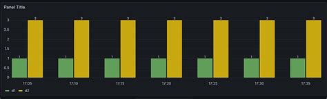 Grafana Bar Chart Stacking Percent Grafana Grafana Labs Community