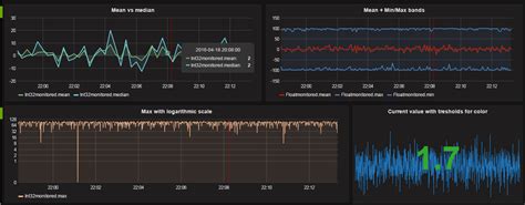 Building An Open Source Process Historian