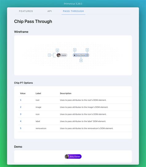 Primevue On Twitter Unstyled Mode Featuring Theming With Tailwind Bootstrap Etc Is Getting