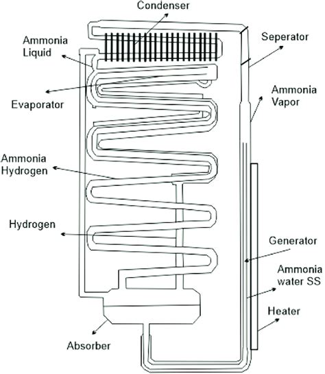 Schematic Diagram Of Var System Download Scientific Diagram