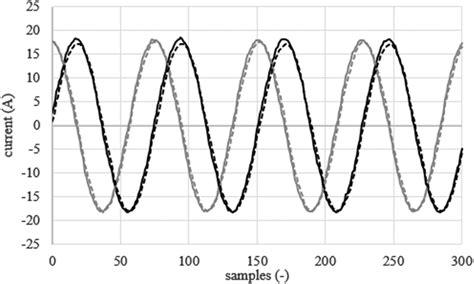 Measured Solid And Estimated Dashed α Red And β Blue Components