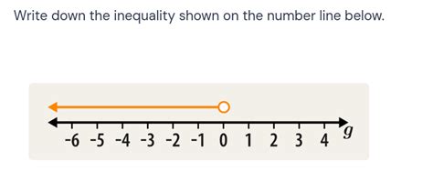 SOLVED Write Down The Inequality Shown On The Number Line Below