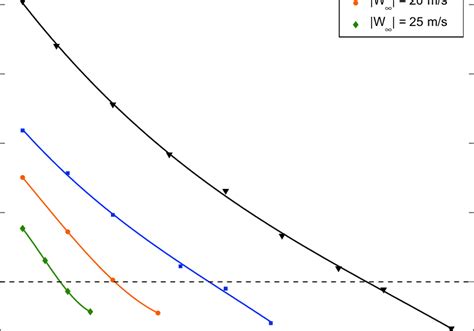Logarithmic decrement δ characterizing the damping at the nominal