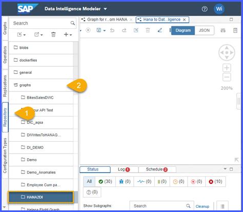 Sap Data Intelligence And Sap Papm Cloud Integrati Sap Community