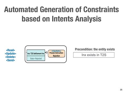 Bridging The Gap Between Requirements Modeling And Behavior Driven