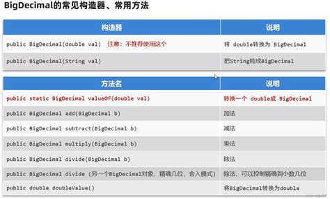 Bigdecimal在java中的应用：解决浮点运算精度问题 Csdn博客
