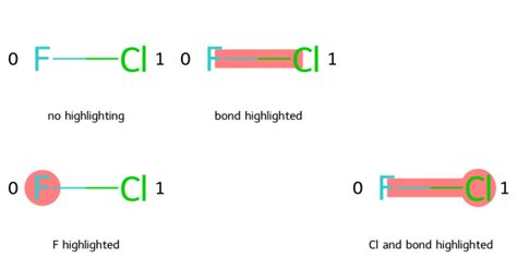 rdkit blog plotting rows and columns of molecules with
