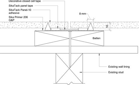 Surround Internal Vertical Panel Joint Layout
