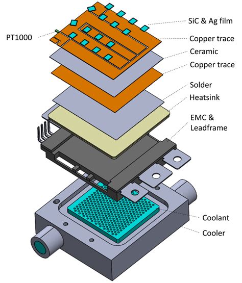 The Sic Half Bridge Power Module Exploded View Download Scientific Diagram