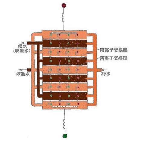电渗析法 百度百科