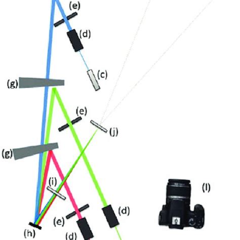 Sinc Envelope Functions Blue And Resulting Amplitude Of Holographic